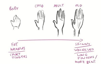 How To Draw Hands - Step by Step Guide | 21 Draw