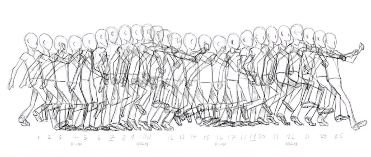 12 Principles of Animation - Foundations for Great Animation