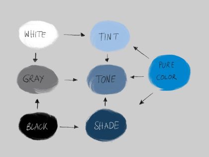 How to Learn to Draw | Step-by-Step Guide