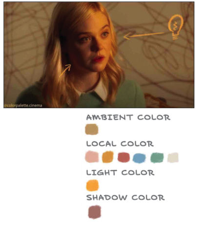 Master Realistic Shading: Tips and Tricks | 21 Draw